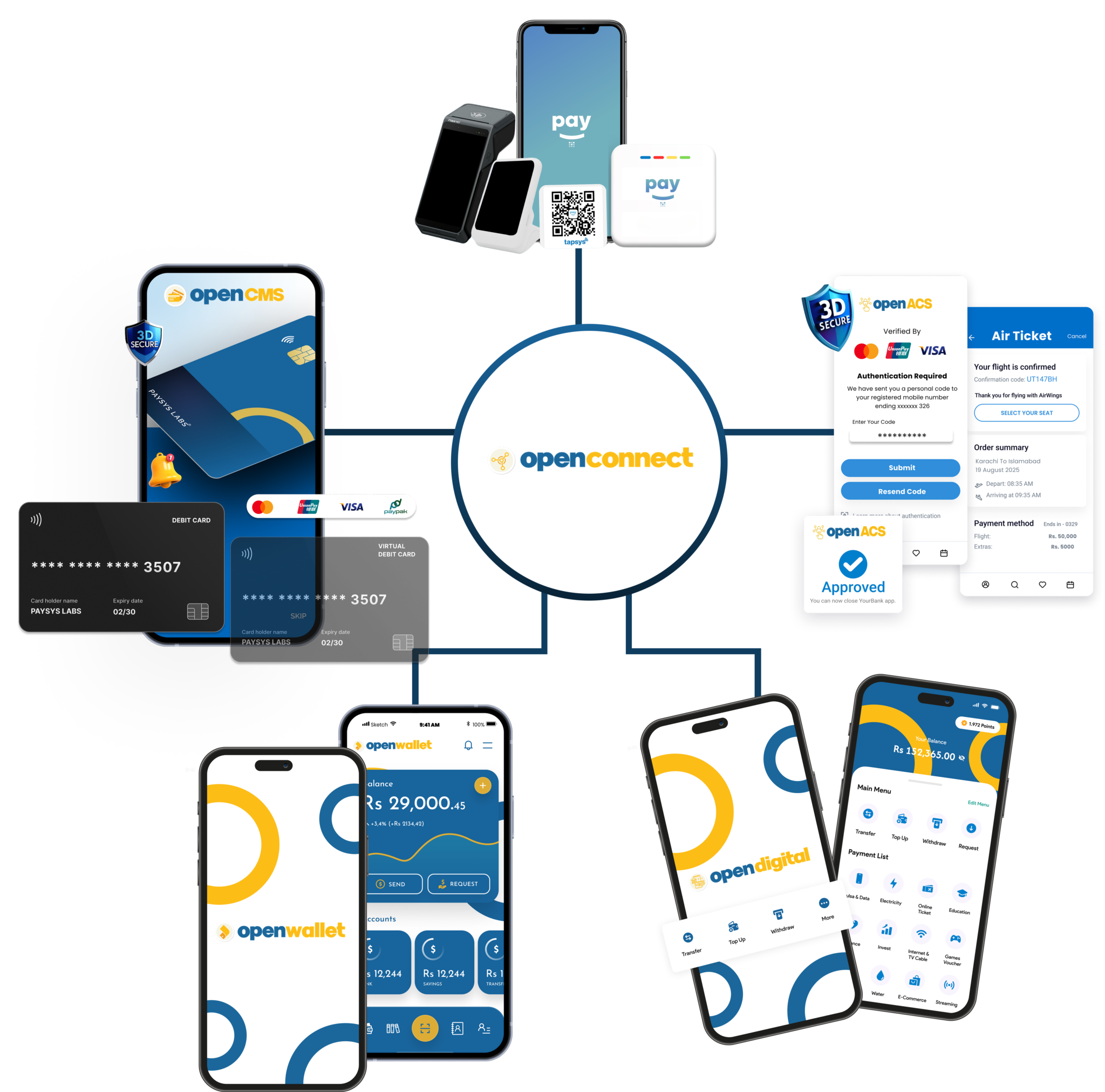 Open Connect - paysyslabs.com